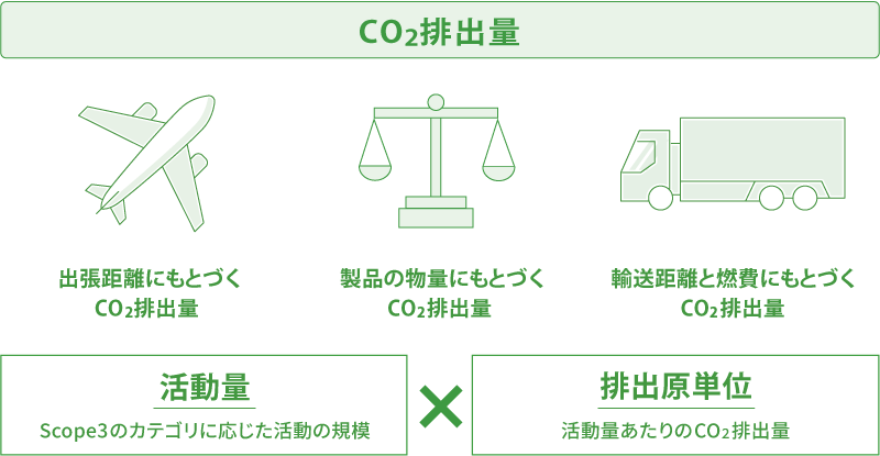 Scope3（スコープ3）とは？開示が求められている背景や算定方法を解説 | BtoBプラットフォーム請求書